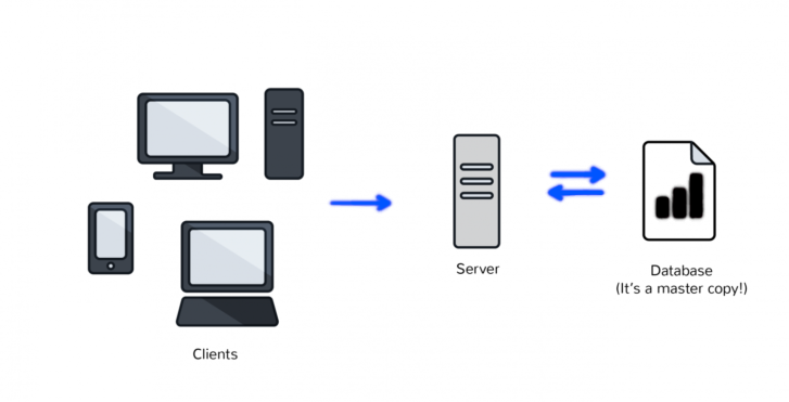 Difference Between Blockchain and a Database - NetChunk Blog Difference Between Blockchain and a Database - NetChunk Blog